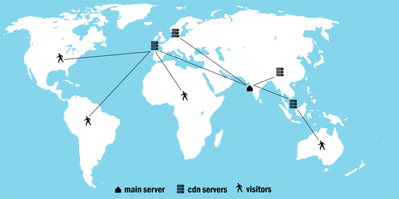 What is the Content Delivery Network (CDN)? • AtulHost What is the Content Delivery Network (CDN)? • AtulHost